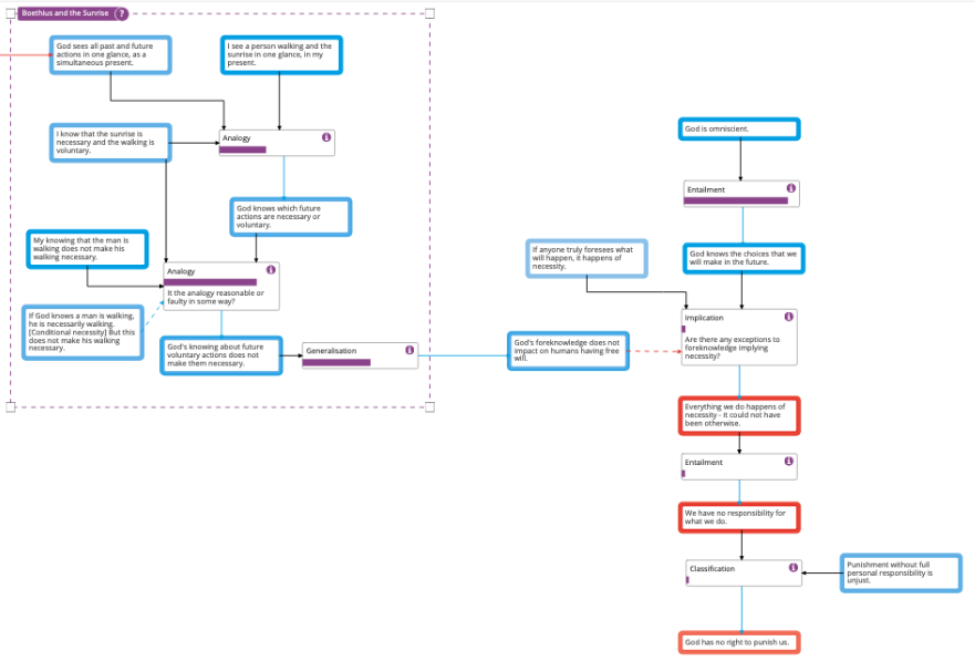 Endoxa Learning | Improving Critical Thinking - Endoxa Learning