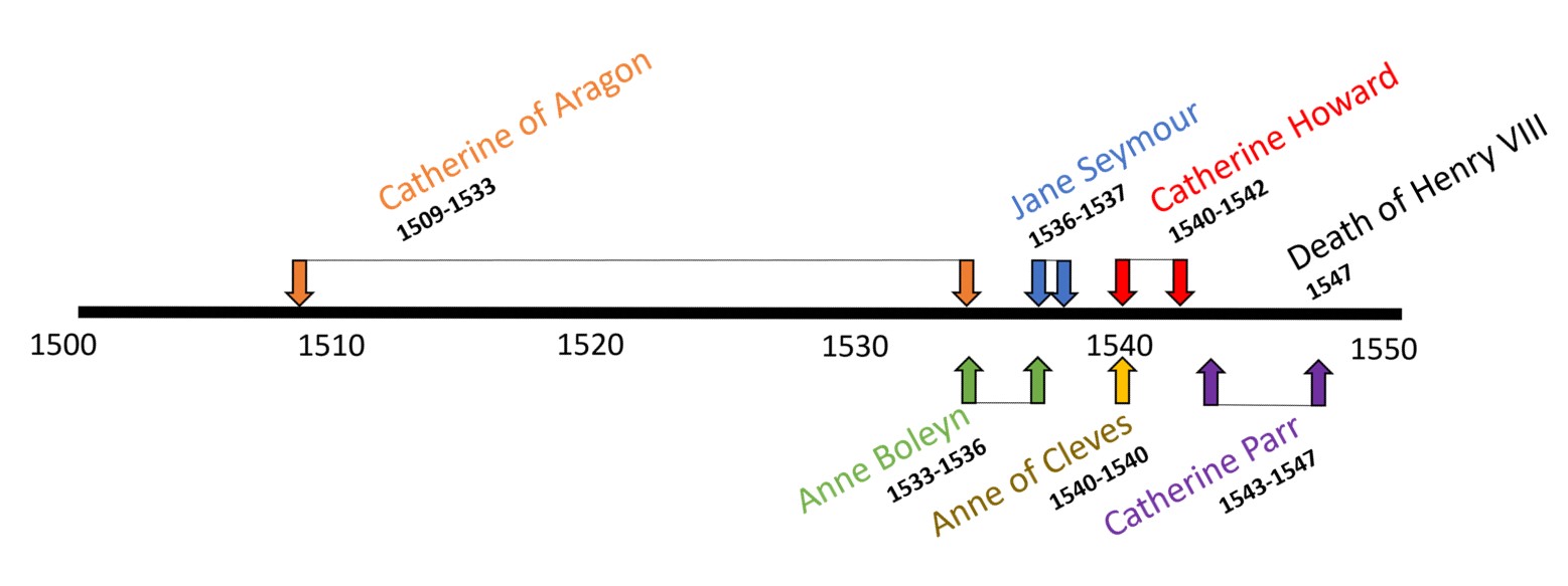 Dual Coding: How to Maximise Learning with Non-Verbal Information