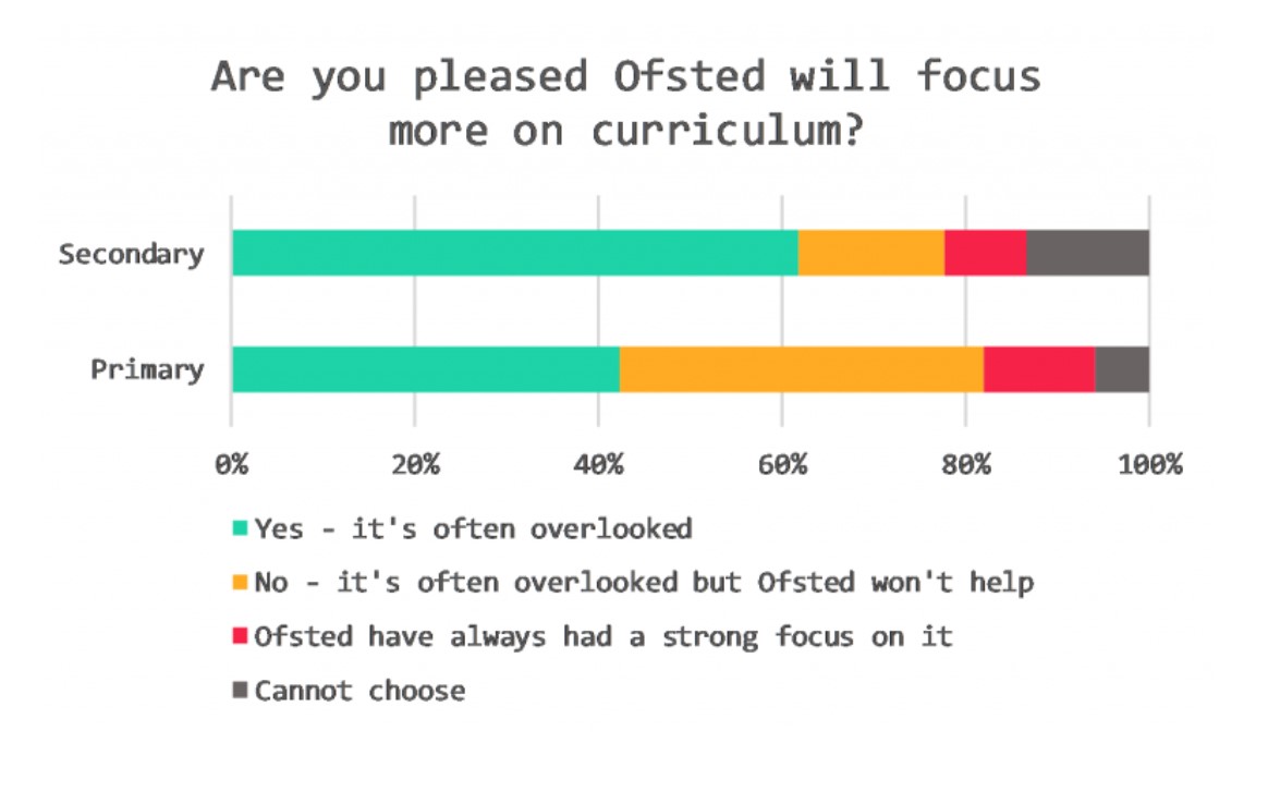 Curriculum Narrowing: Are the Humanities in Crisis?