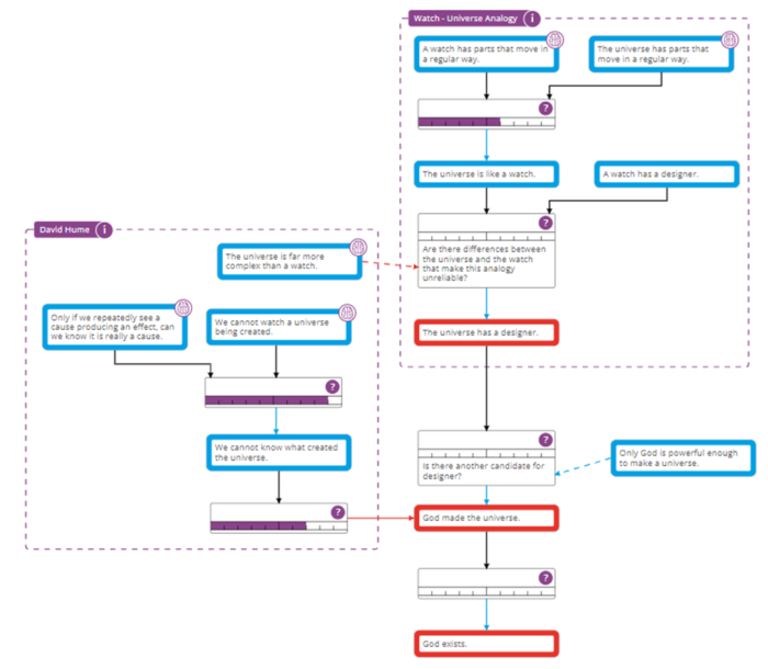 Improving the Measurement of Critical Thinking - Endoxa Learning